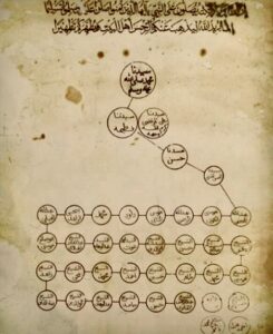 Al-Hashemi Dynasty of Mecca – Imam ul-Mulk IV