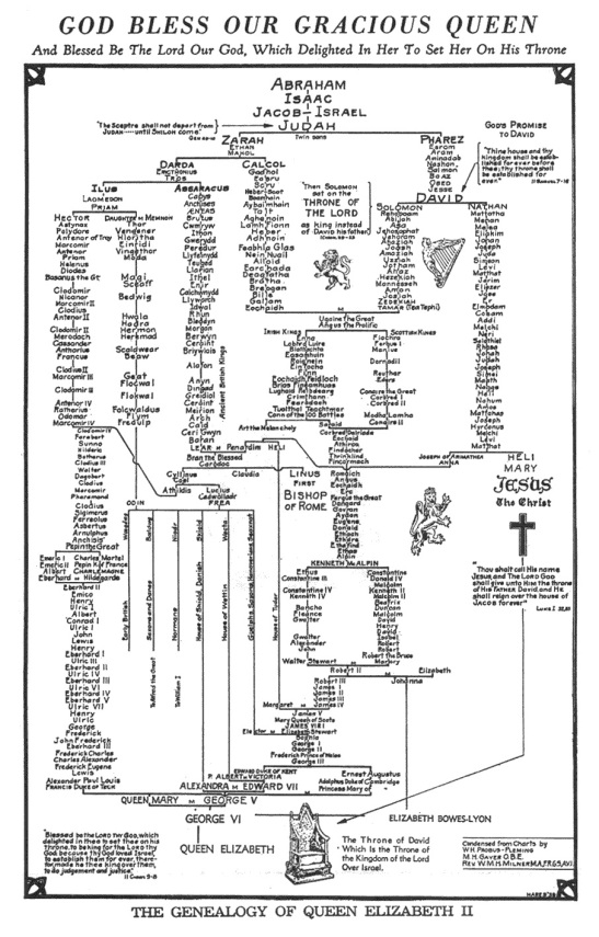 Coronation of Her Majesty Queen Elizabeth II & the Monarchy of Pakistan ...
